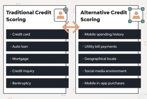 Alternative Credit Scoring Fintech & Alternative Credit Data