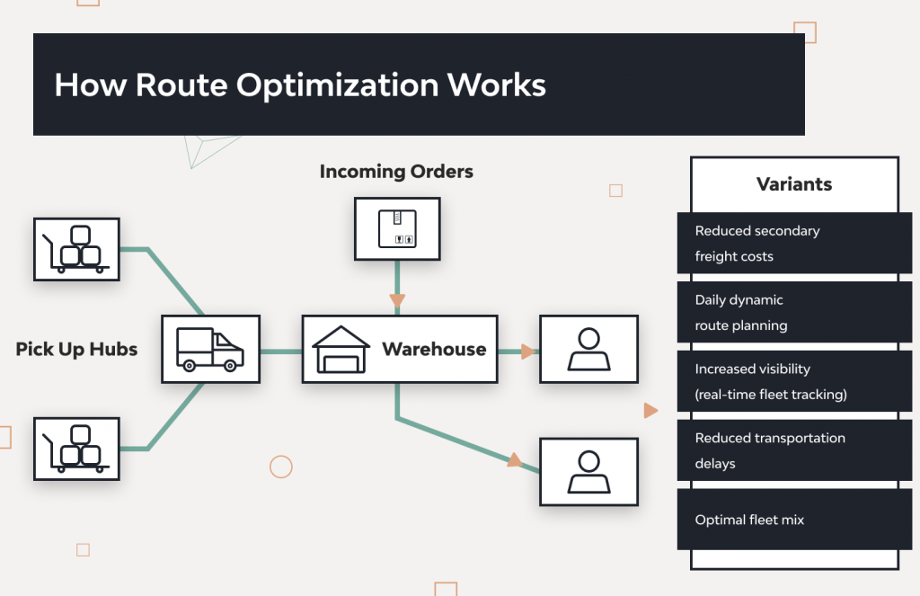 Route Optimization Integration Into a Software Product | Django Stars