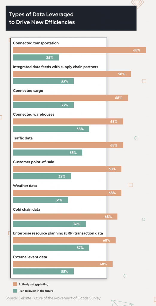 Route Optimization Integration Into a Software Product | Django Stars