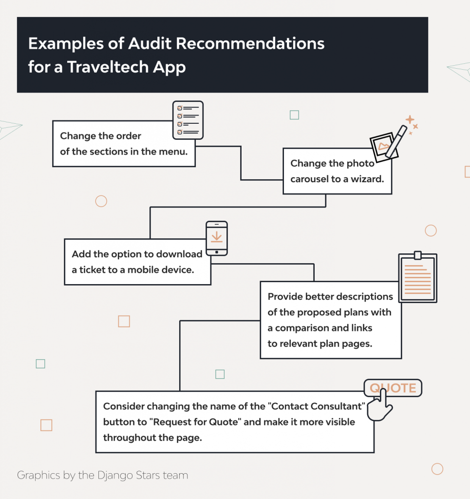 UX Audit Service: How to Perform & Get Seeable Results [Guide]