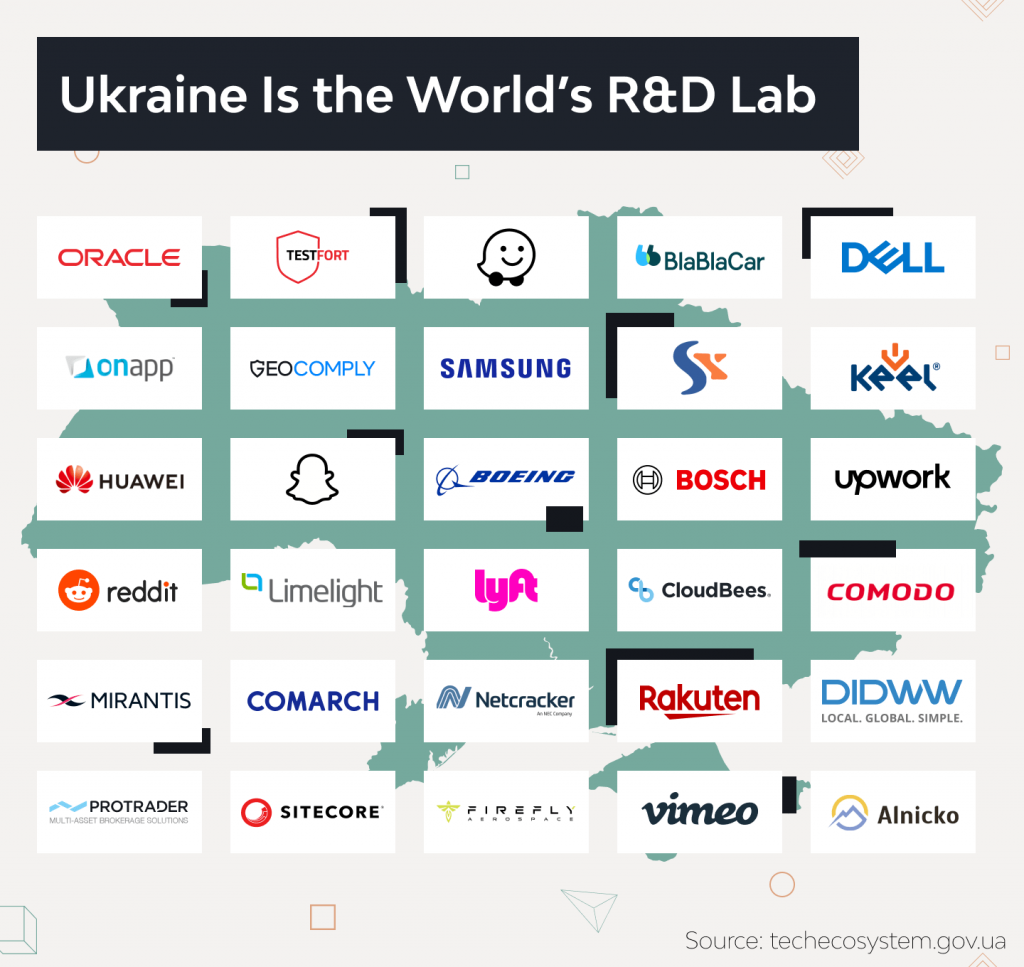 Working with Ukrainian IT Companies During the War | Django Stars