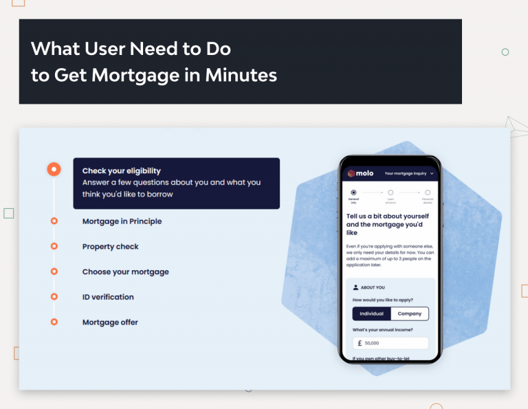 How to Build Digital Mortgage Software: Tips & Insights | Django Stars