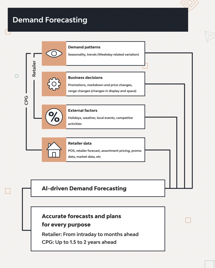 Predictive Analytics in Logistics and Supply Chain | Django Stars