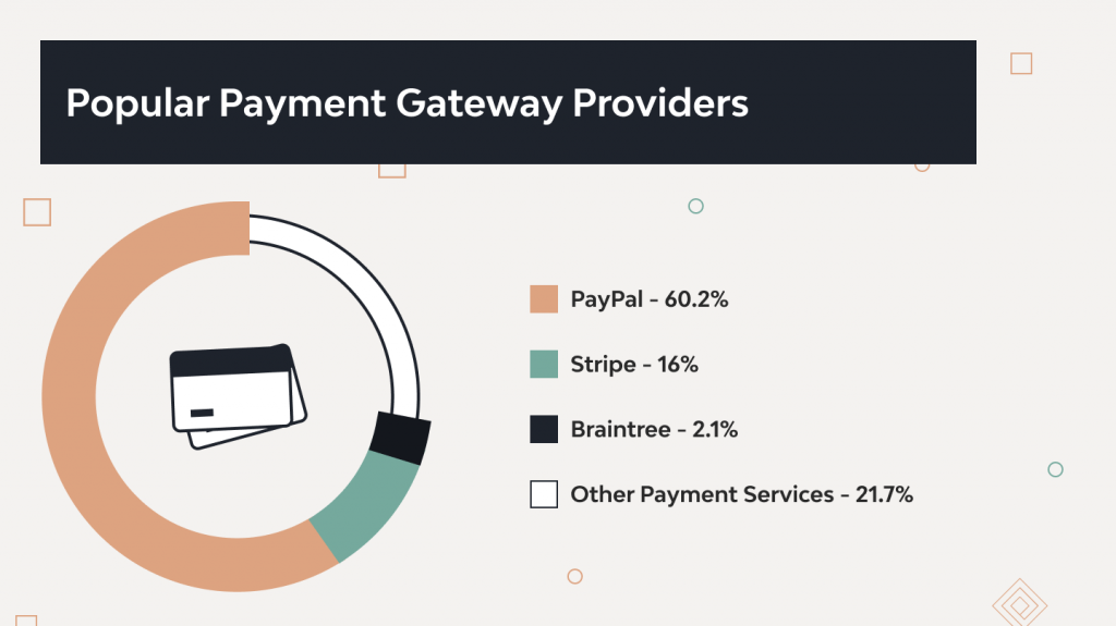 Payment Gateway Integration:: The Ultimate Guide | Django Stars