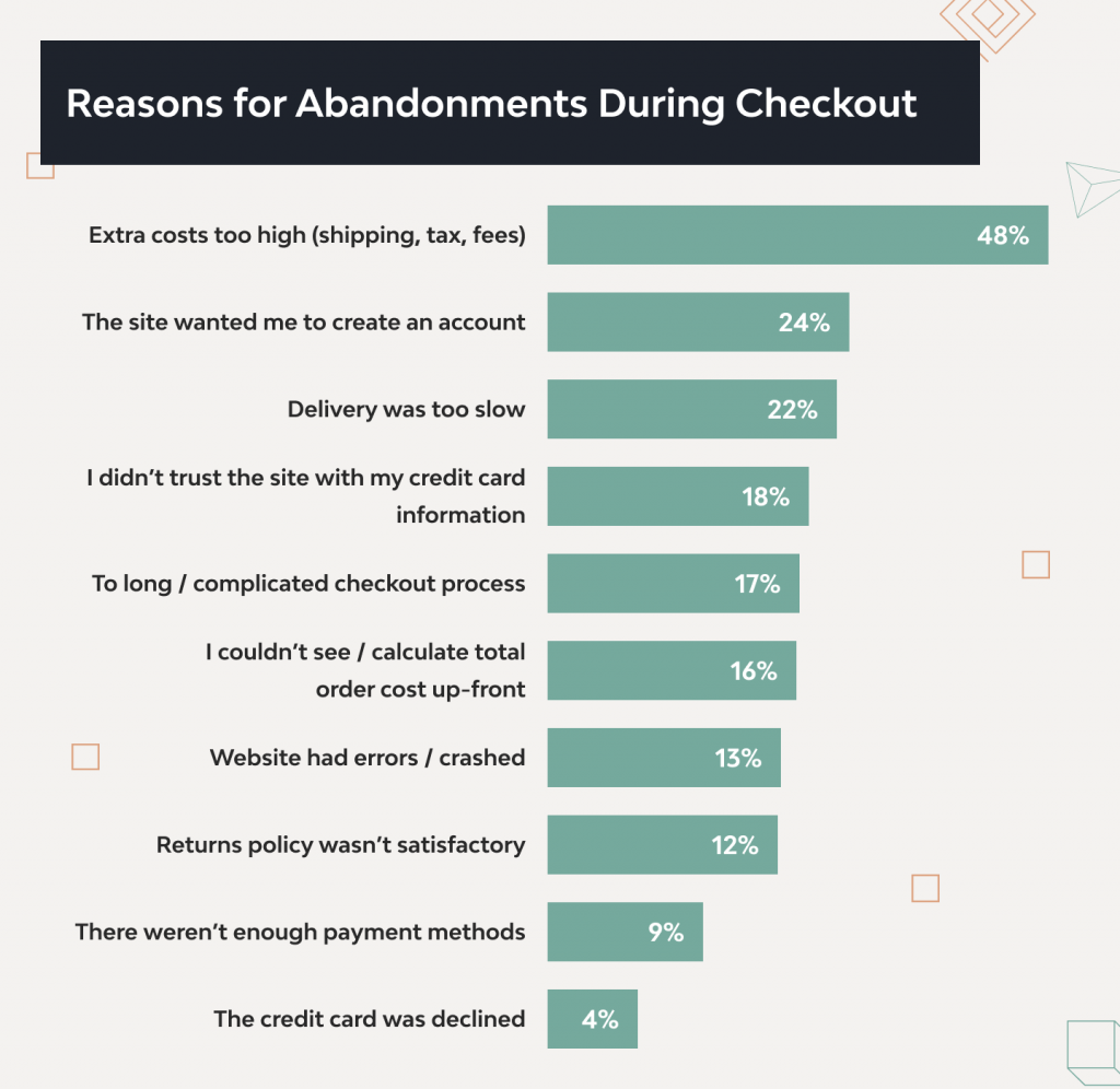 Payment Gateway Integration:: The Ultimate Guide | Django Stars