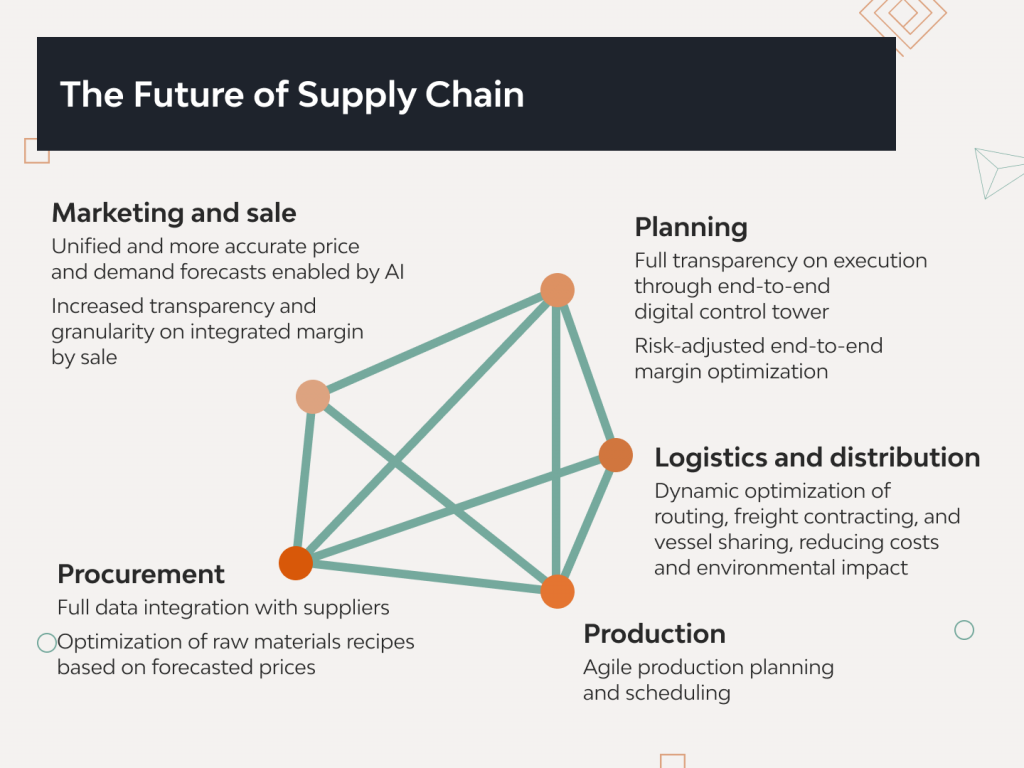 10 Logistics Trends to Watch in 2025
