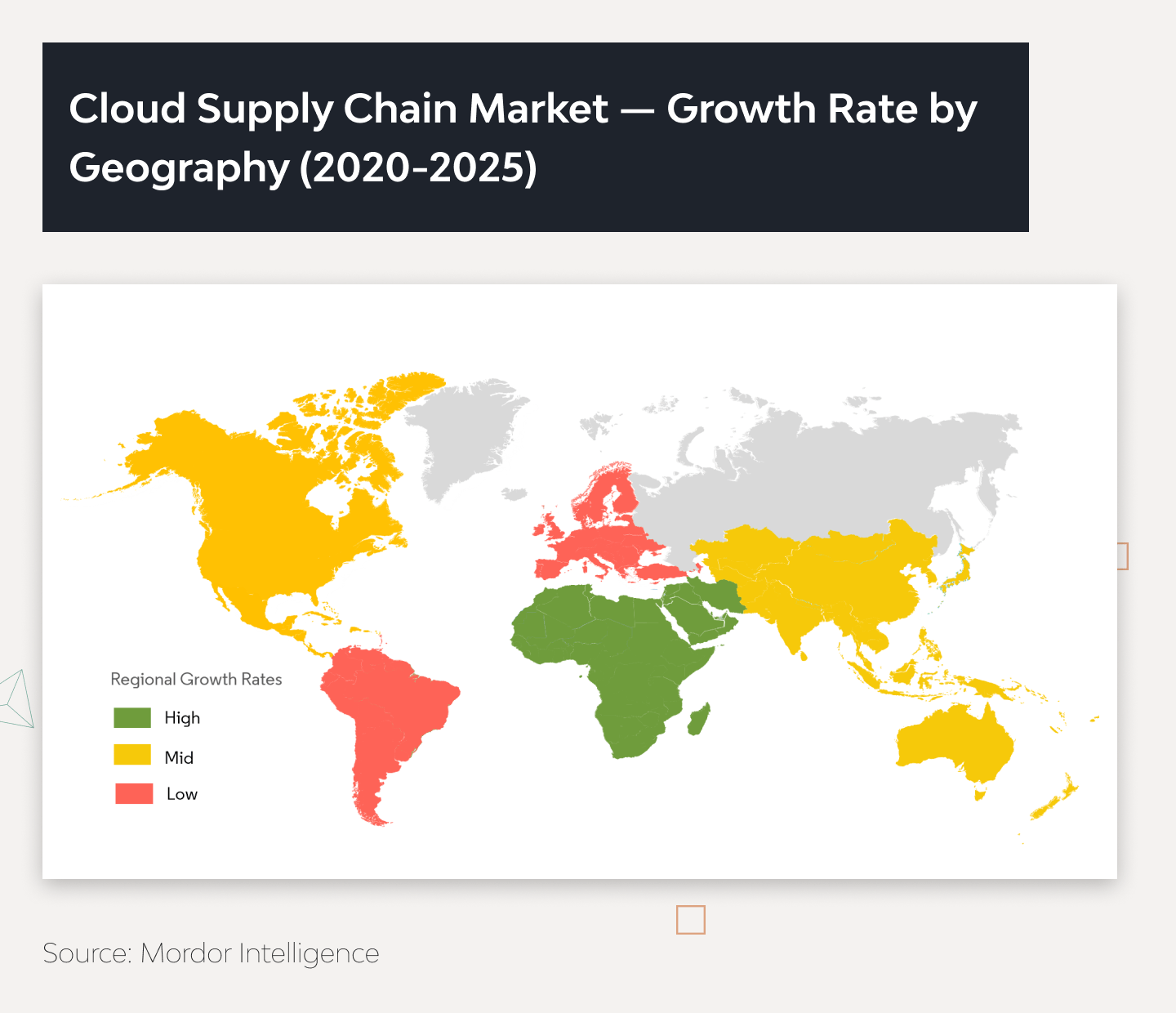Cloud Supply Chain in Logistics: Use Cases and Challenges