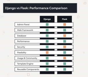 Flask vs Django: Which Is Better for Web Development