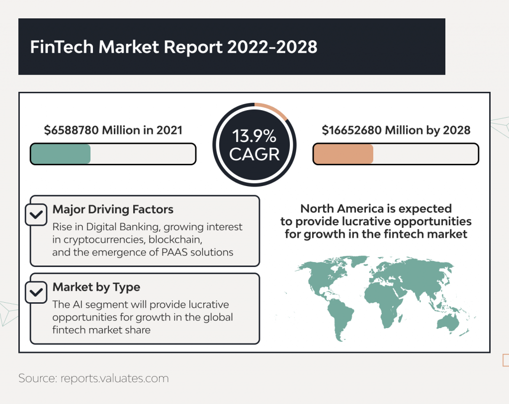 How to Build a Fintech Application: The Ultimate Guide