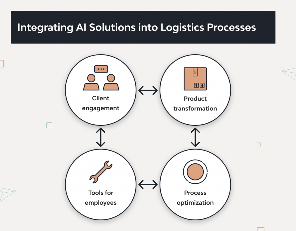 What is The Role of Artificial Intelligence (AI) in Logistics?