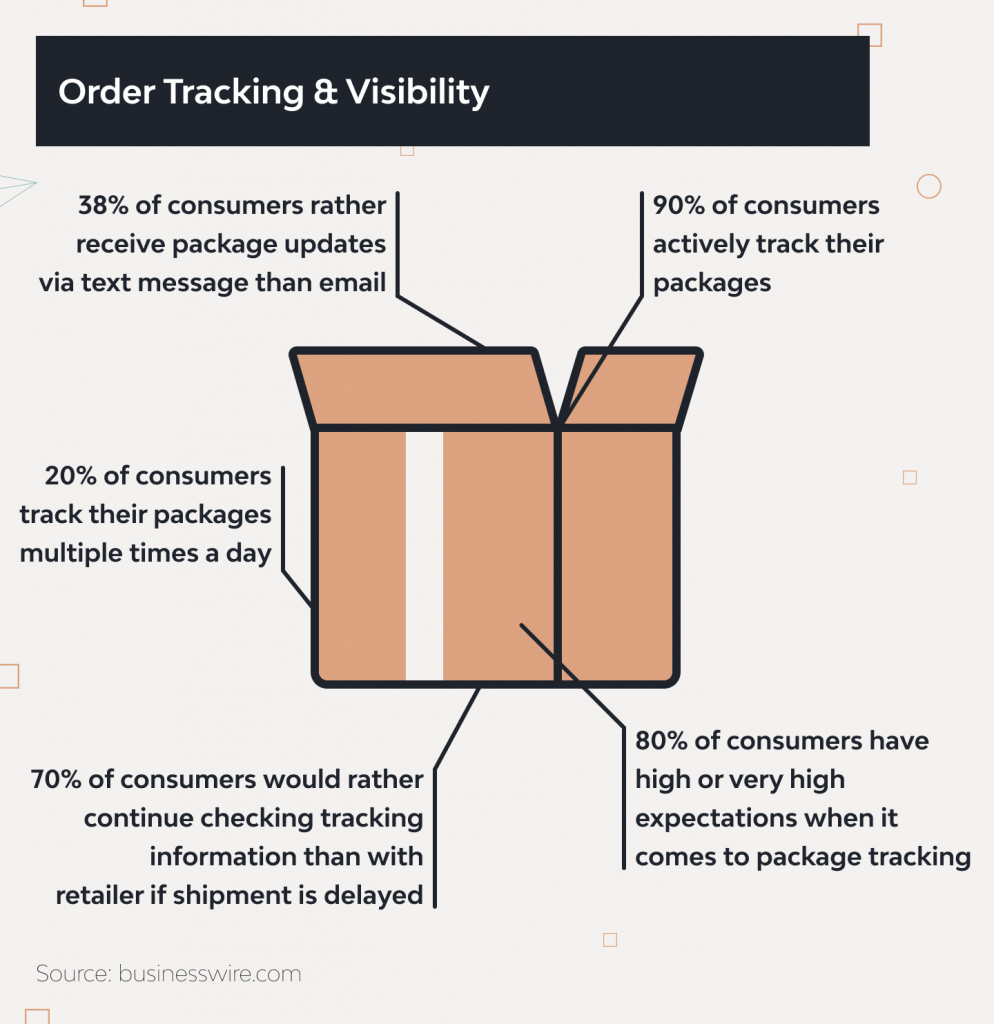 The Ultimate Guide to Real-Time Logistics Analytics