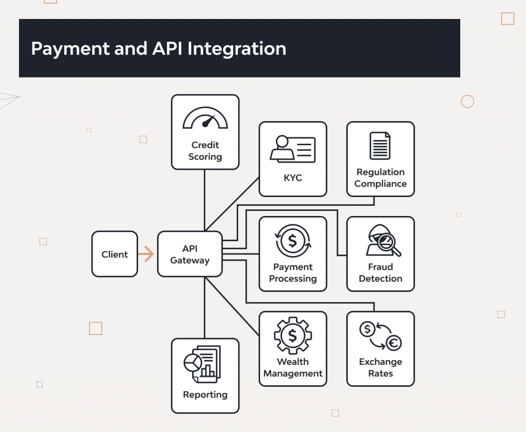 How to Build a Fintech Application: The Ultimate Guide
