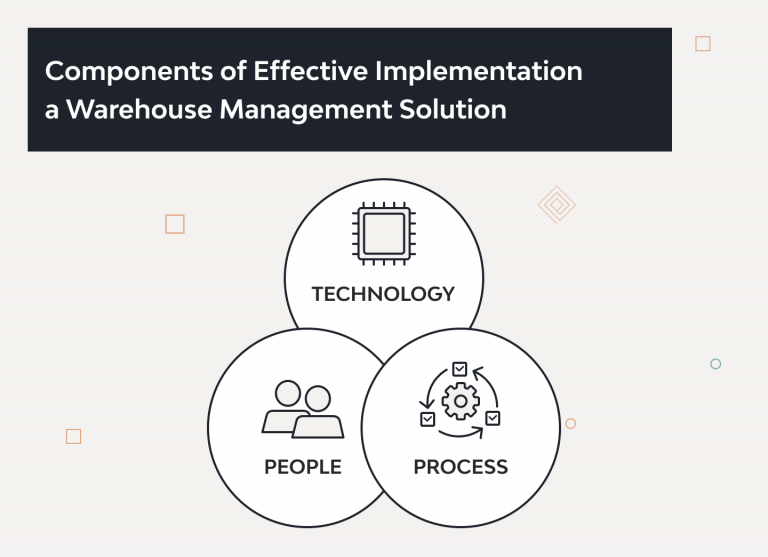 The Secret to Streamlining Operations in Logistics with Warehouse ...