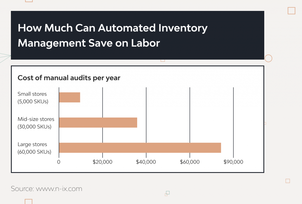 Inventory Management Software: Complete Guide