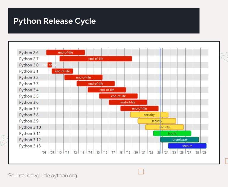 Python 2 to Python 3: The Ultimate Migration Guide