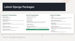 Top 20 Most-Used Django Packages and Libraries | Django Stars