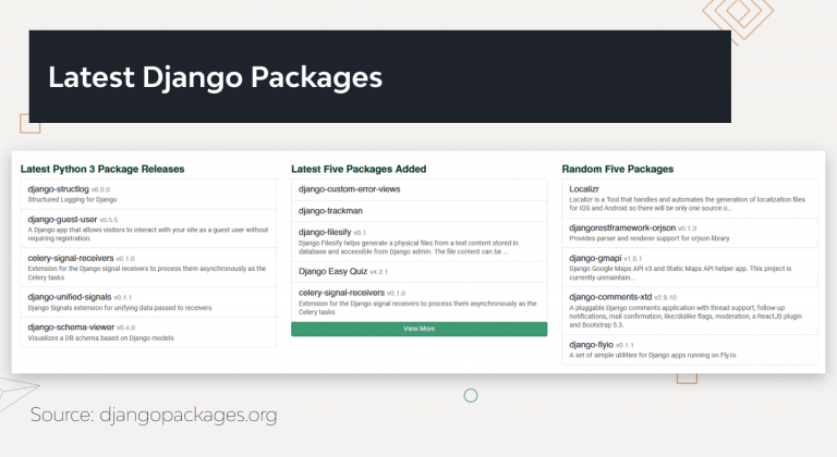 Top 20 Most-Used Django Packages and Libraries | Django Stars