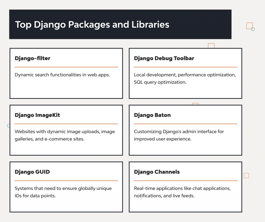 Top 20 Most-Used Django Packages and Libraries | Django Stars