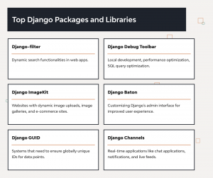 Top 20 Most-Used Django Packages and Libraries | Django Stars