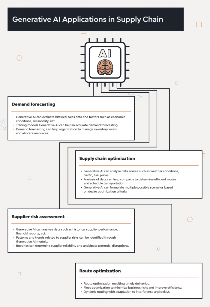 Generative AI Use Cases in Supply Chain Management
