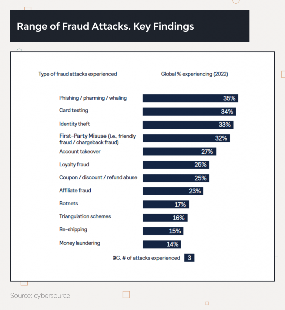 Valuable Tips on Detecting and Preventing Supply Chain Fraud