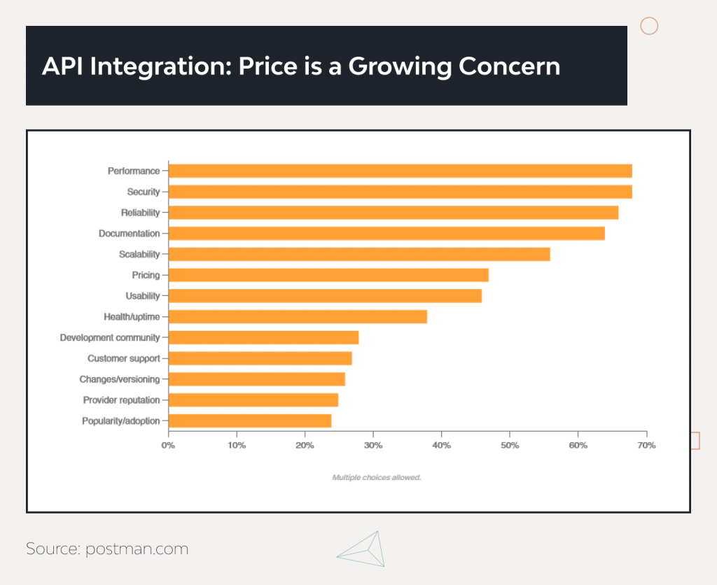 Choosing between EDI vs API: Tips to Consider
