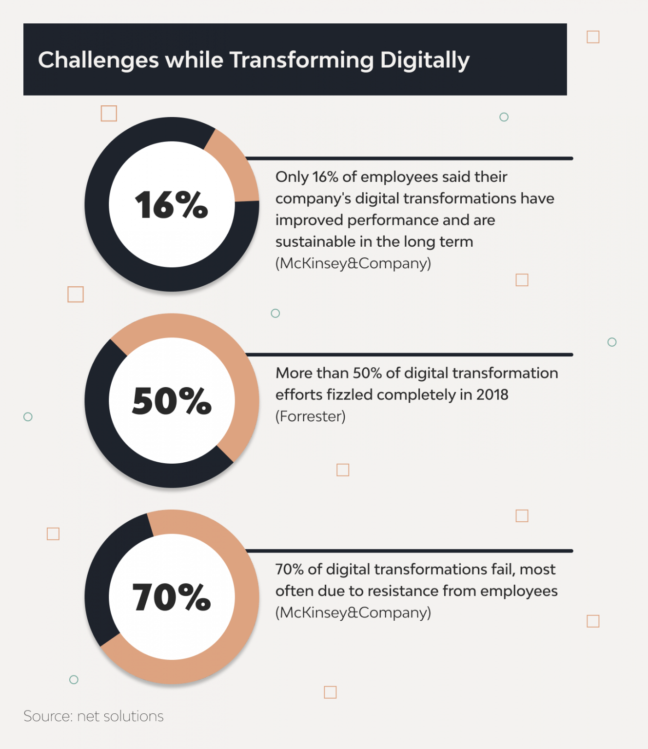 Top 5 Digital Transformation Risks and Challenges To Avoid