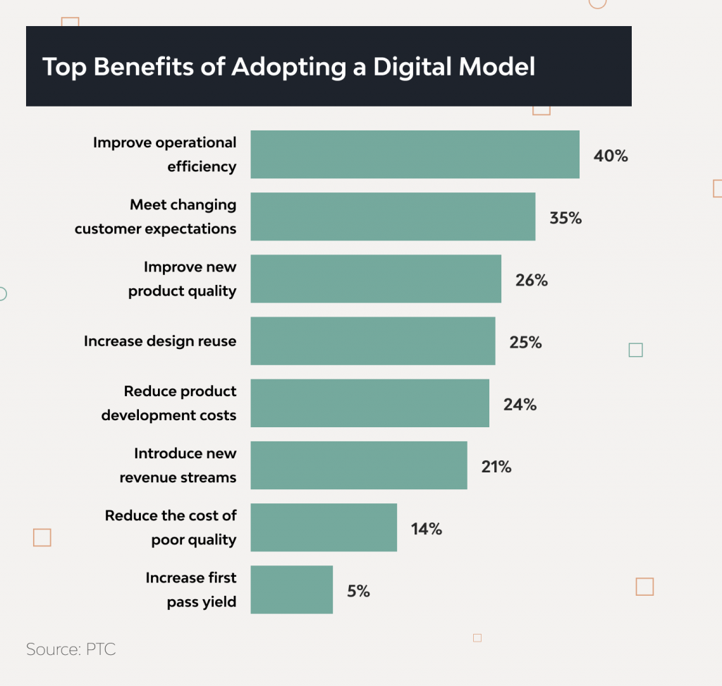 The Importance of Digital Transformation in Business