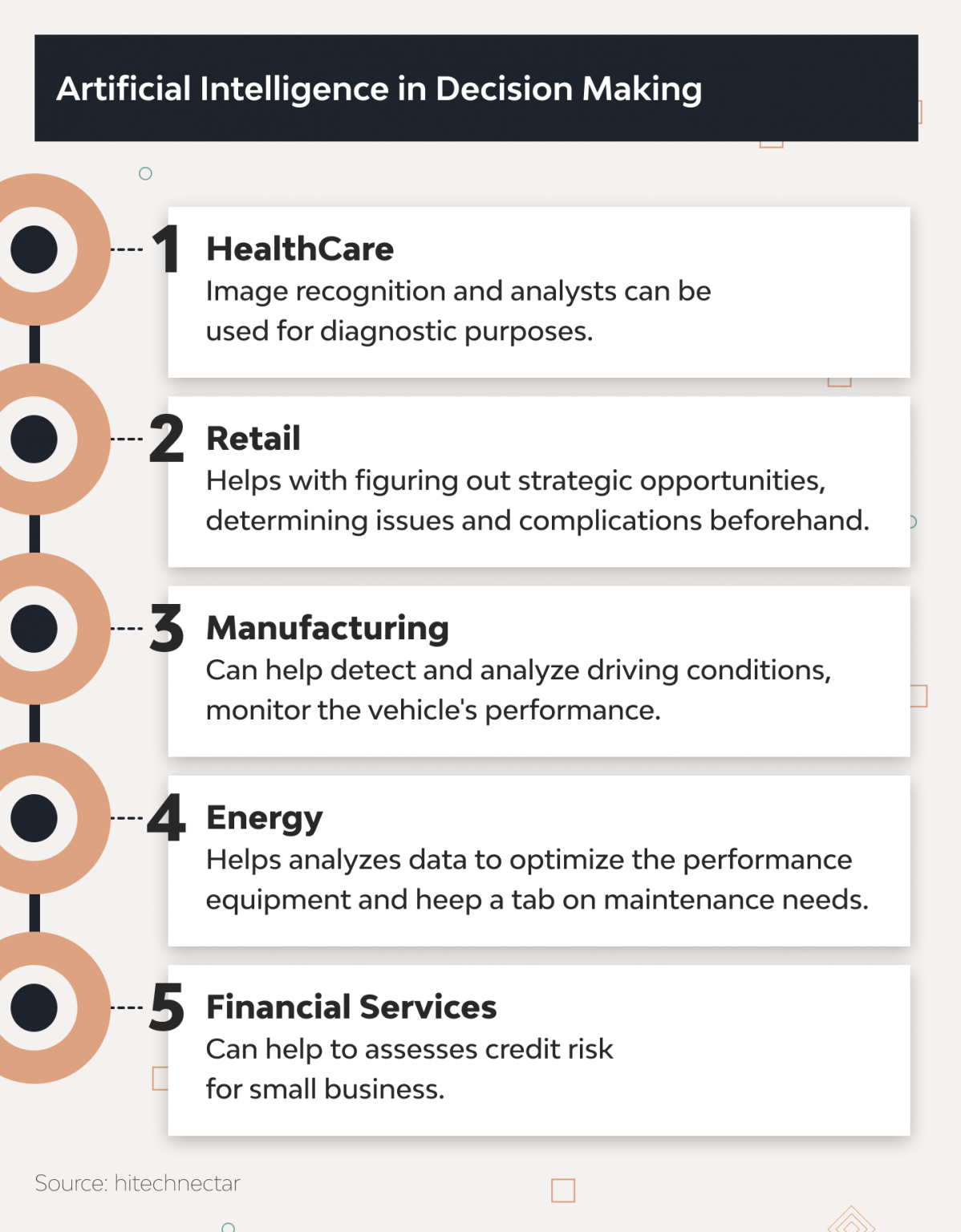 Artificial Intelligence (AI) in Decision Making: Role & Examples