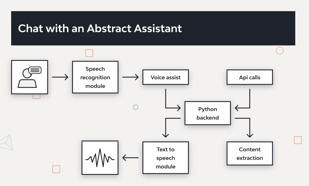 Top 7 Conversational AI Trends for 2024 | Django Stars
