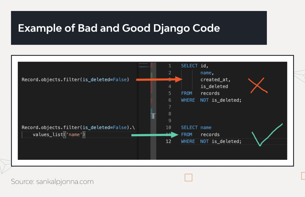 Top 17 Mistakes To Avoid While Working with Django ORM