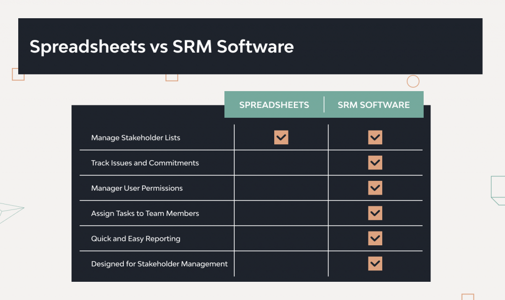 What is Supplier Relationship Management (SRM)?