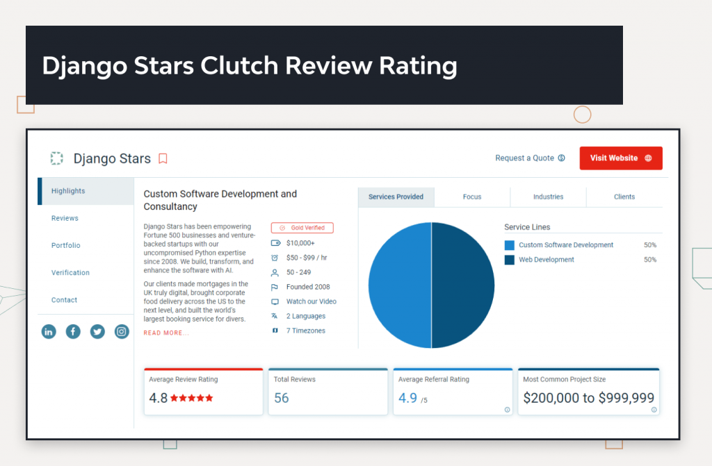 Top 10 Django Development Companies for 2025