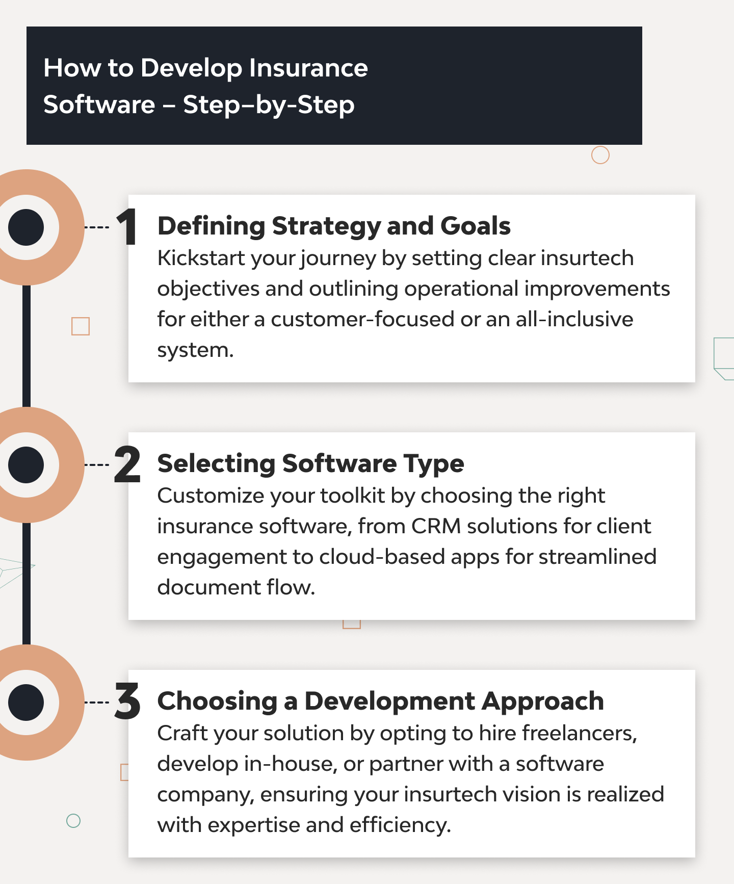 Insurance (Insurtech) Software Development Guide: Features, Costs, and ...