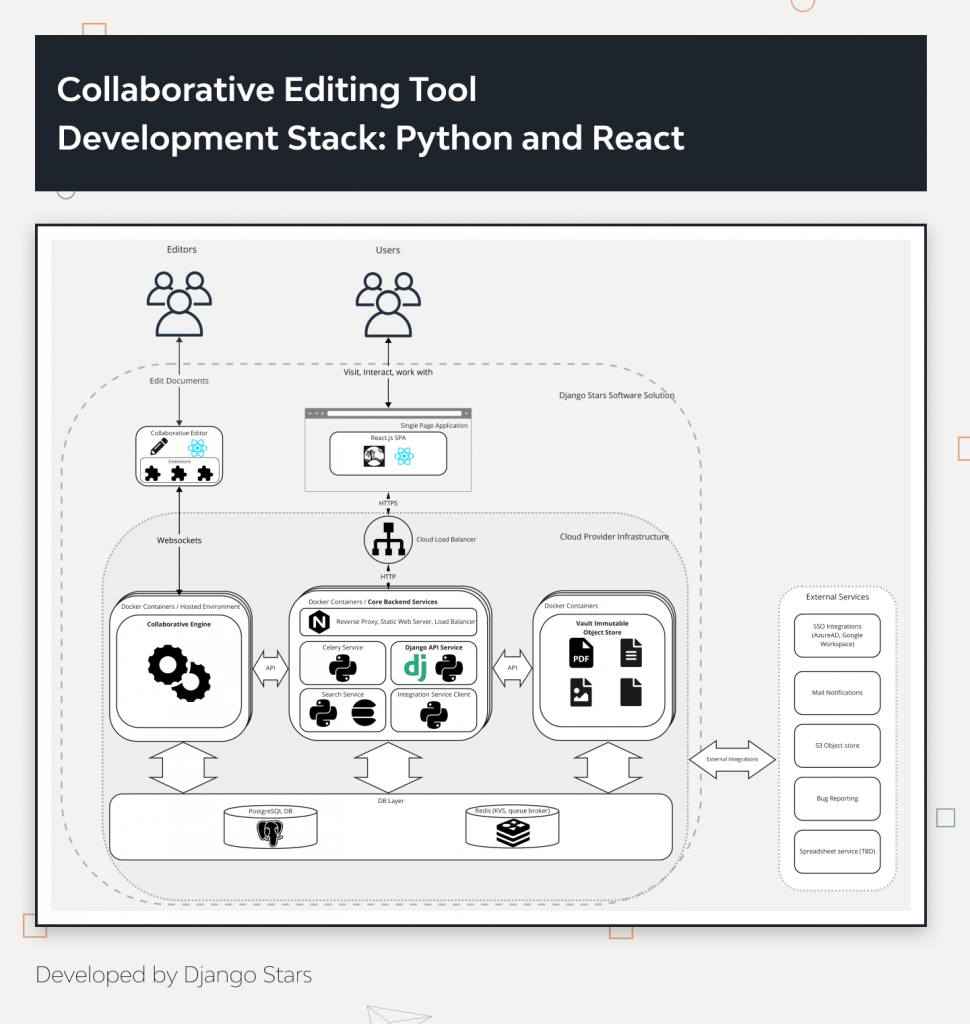System Design & Development of Collaborative Editing Tool