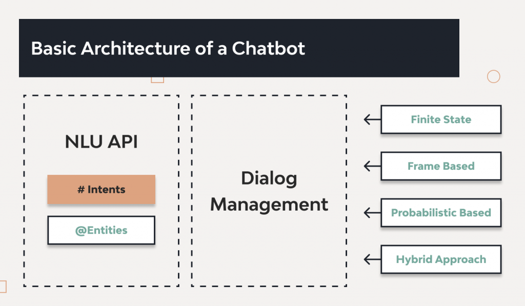Dialog Management in Chatbots. Essential Guide