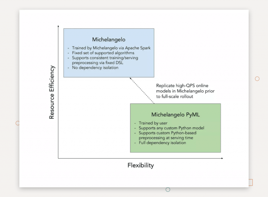 Why Python is Good for AI and ML: The Major 8 Reasons