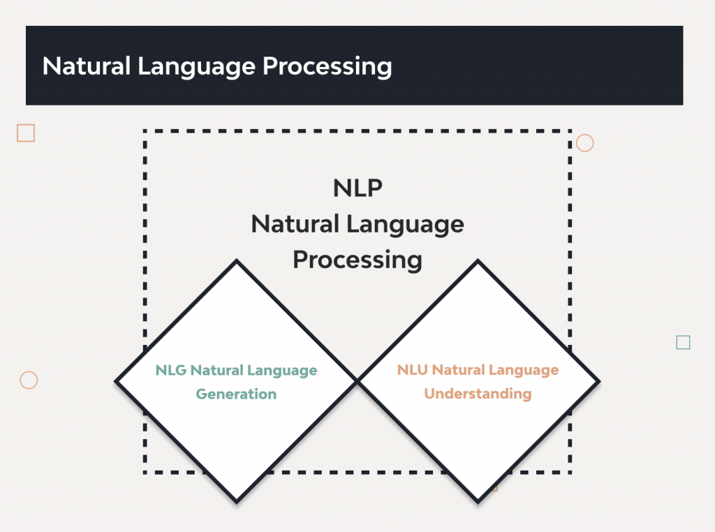 Dialog Management in Chatbots. Essential Guide