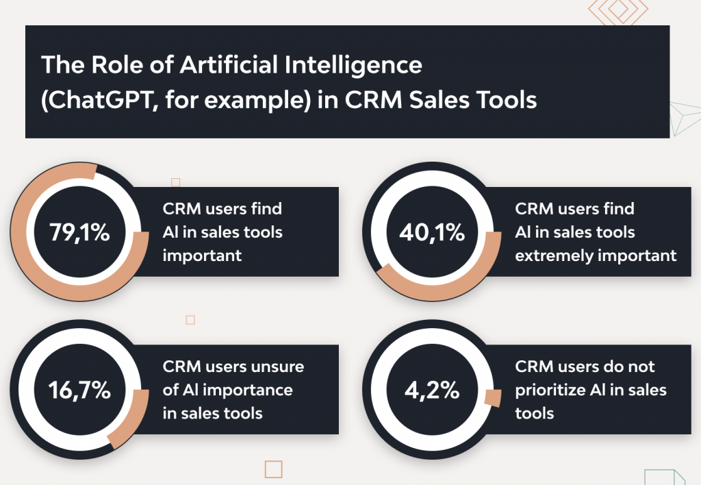 AI in CRM: Benefits, Use Cases & Best Solutions