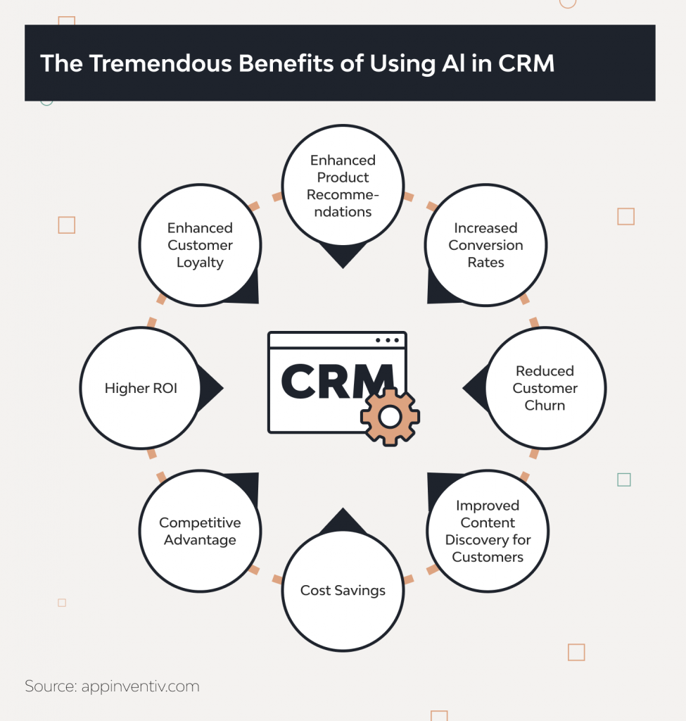 AI in CRM: Benefits, Use Cases & Best Solutions
