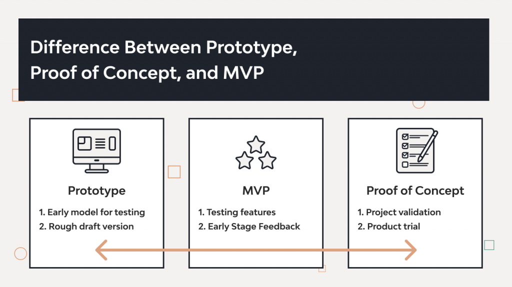 Startup Prototyping: From Basics to Pitch [With Examples]