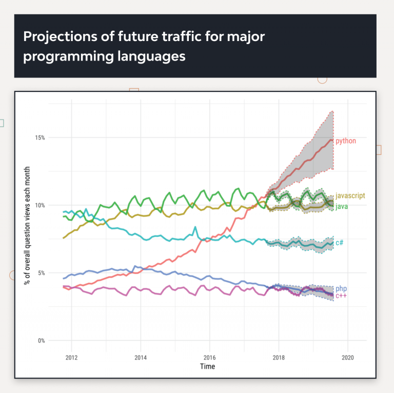 Python Startups: Why It’s The Best Programming Language | Django Stars