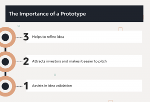 Startup Prototyping: From Basics to Pitch [With Examples]