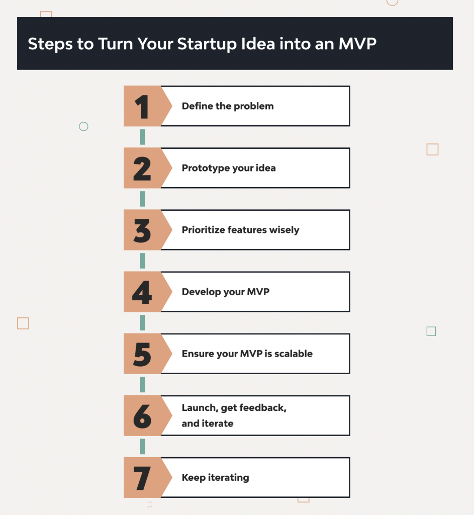 Scalable MVP Development for Startups: Guide