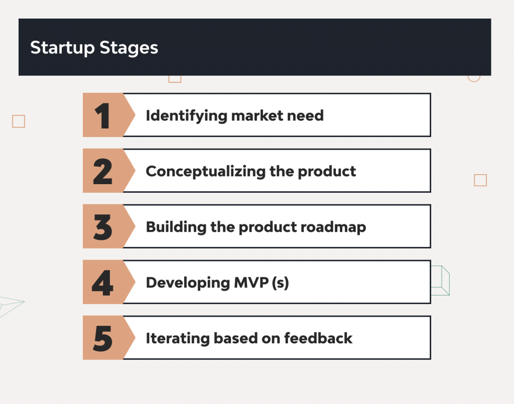 Scalable MVP Development for Startups: Guide%%page%% %%sep%% %%sitename%%