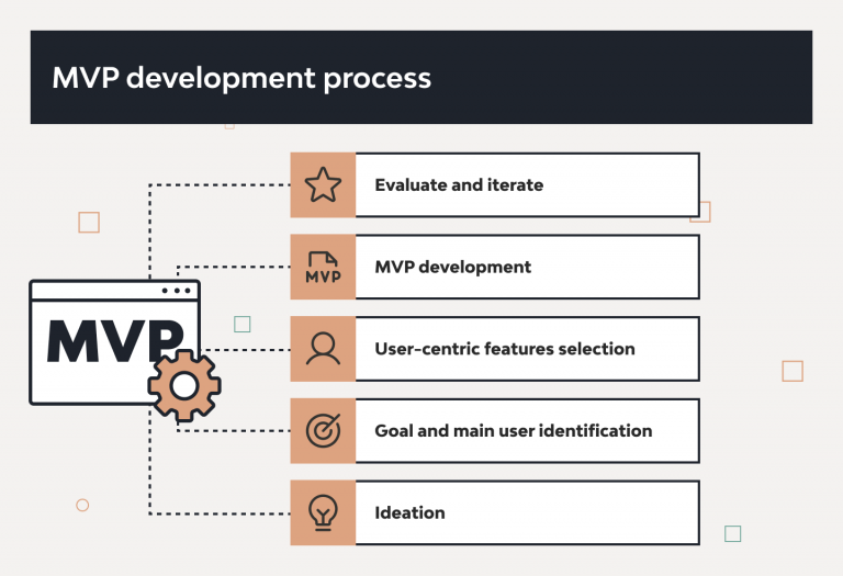 Startup Mentors: Types & How Expert Guidance Drives Success
