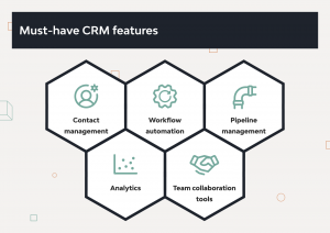 Guide on Building CRM Systems with Python from Django Stars