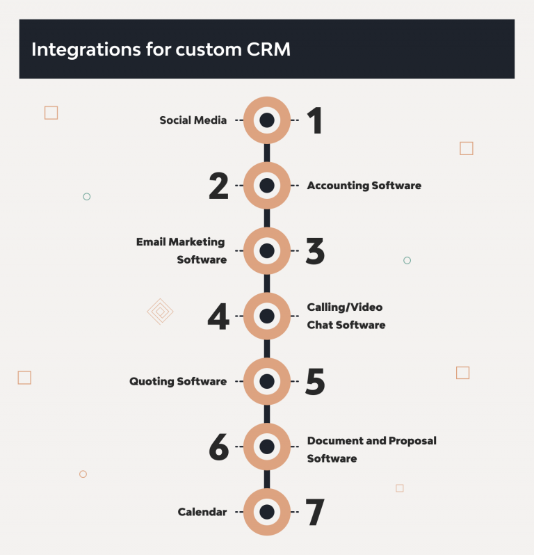 Guide on Building CRM Systems with Python from Django Stars