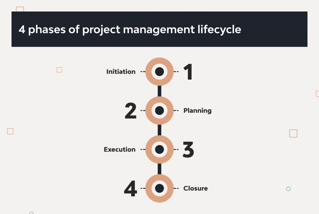 Why Project Management Matters in Product Development Cycle
