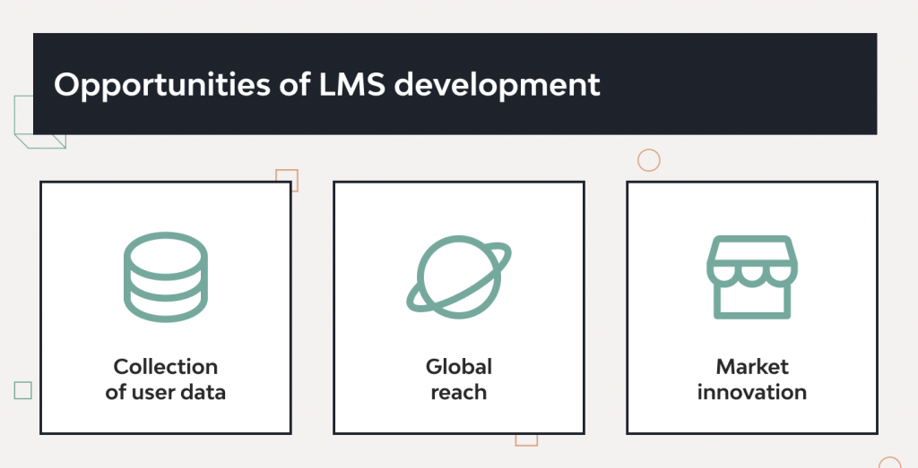 Learning Management System Development: A Step-by-Step Approach